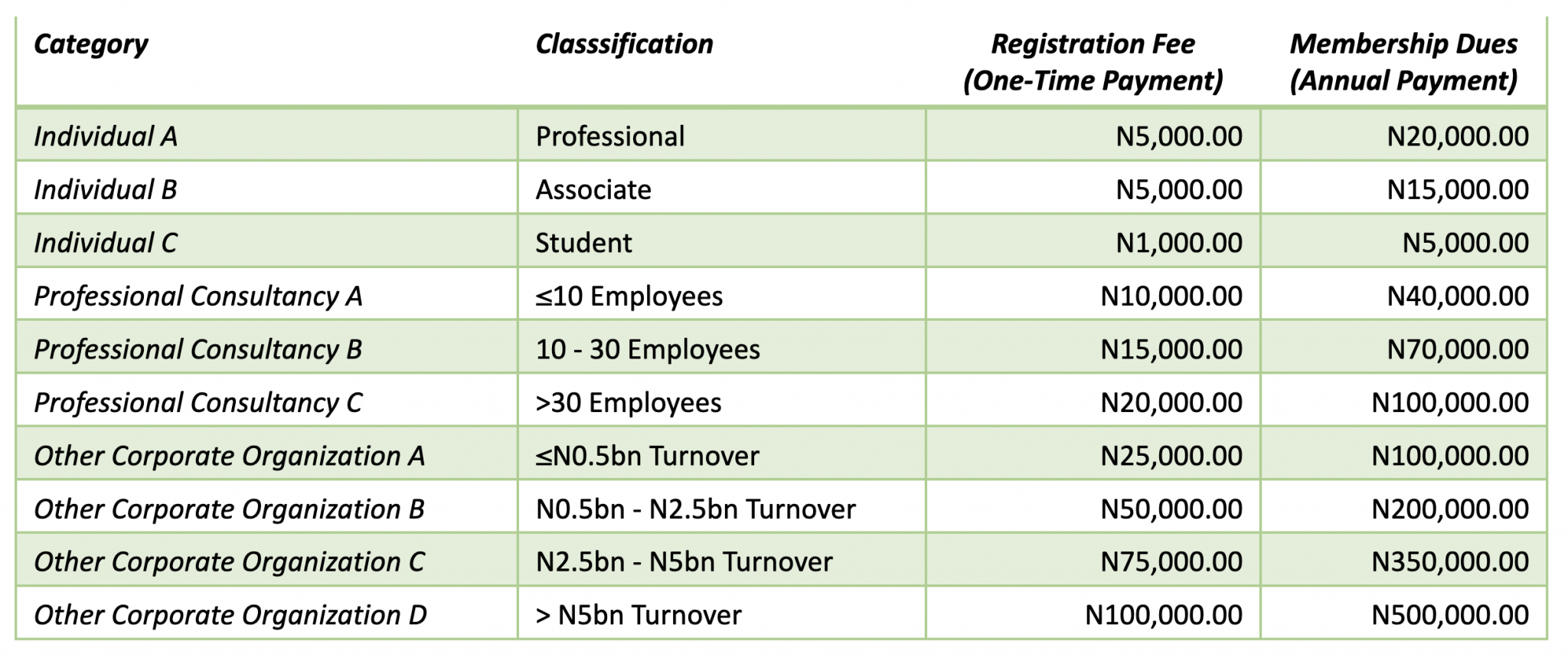 Membership – Green Building Council Nigeria (GBCN)
