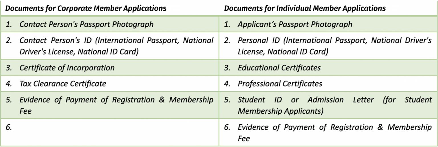 Membership – Green Building Council Nigeria (GBCN)